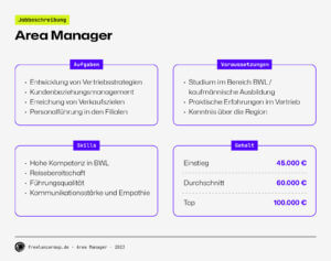 Was macht ein Area Manager? | Berufsbild | Karriere