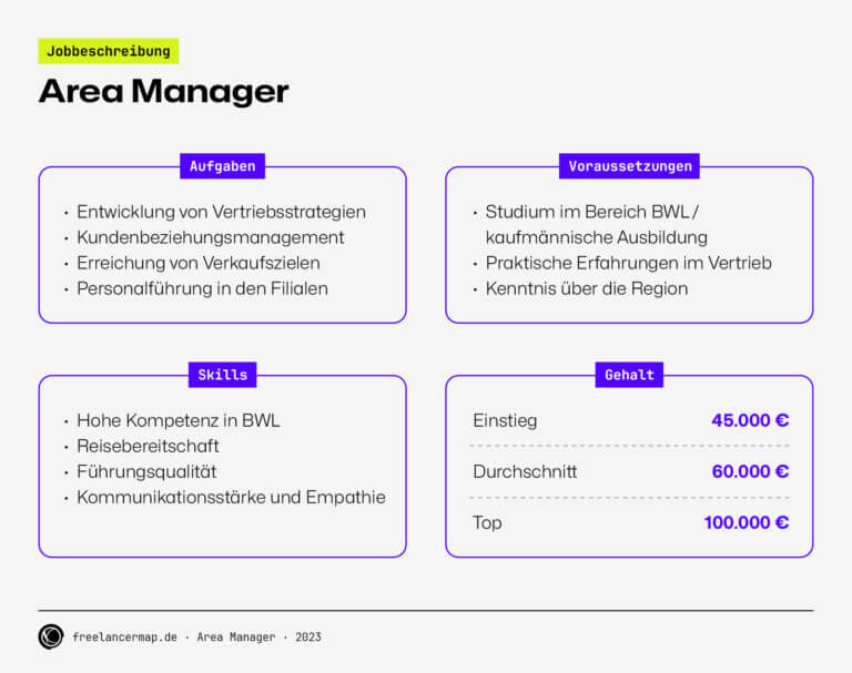 Was macht ein Area Manager? | Berufsbild | Karriere