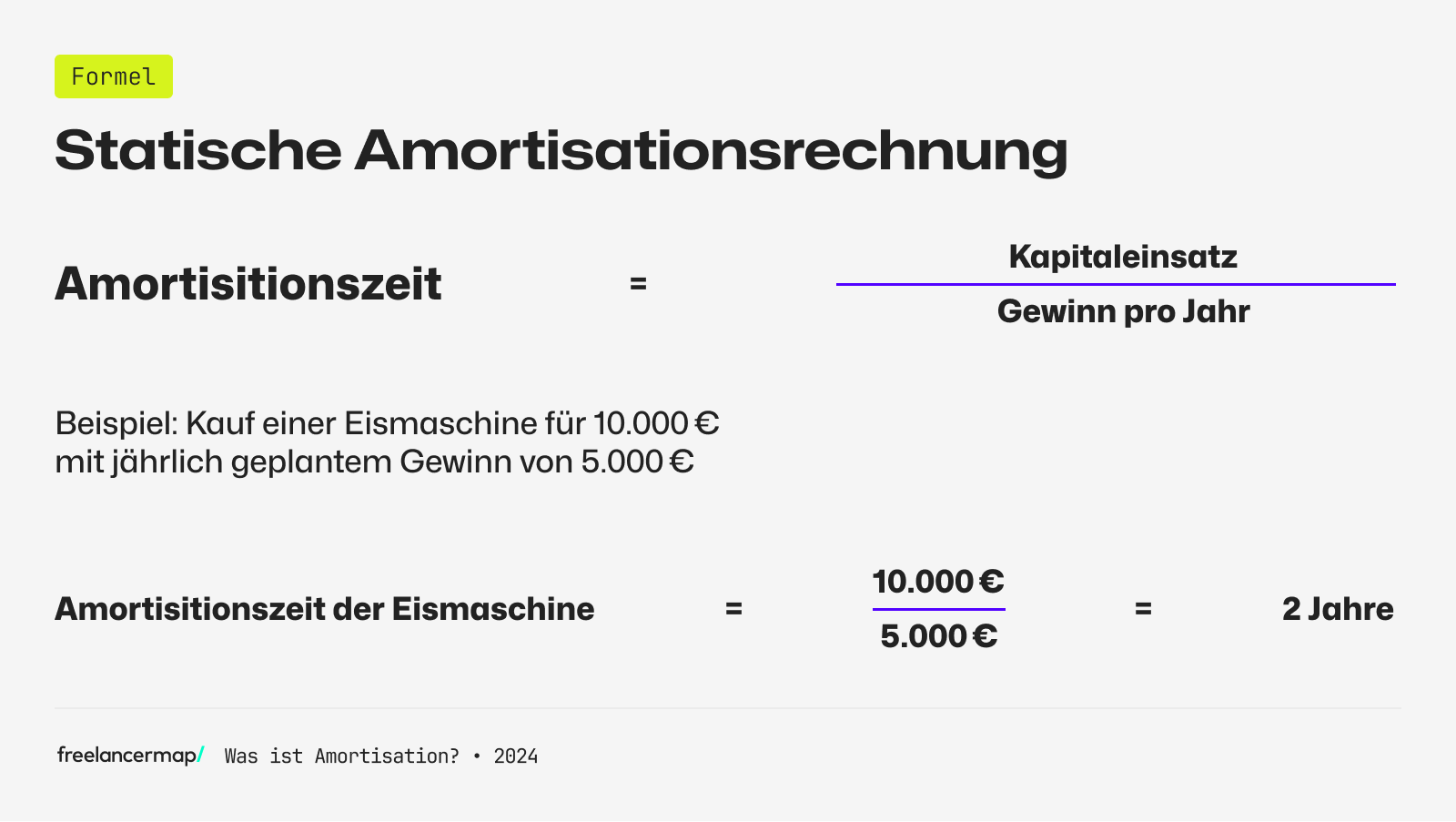 Amortisation einfach erklärt | Definition & Berechnungsbeispiel