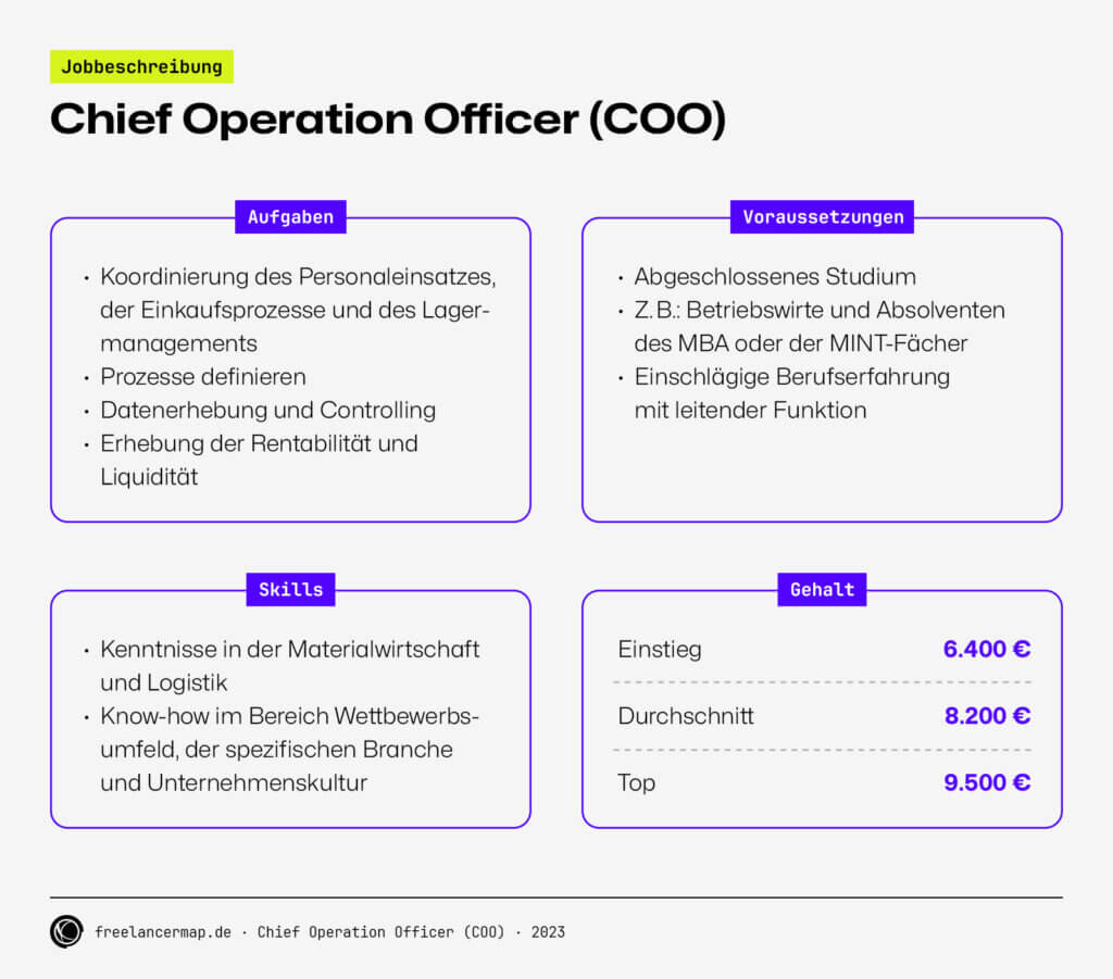 Was macht ein Chief Operation Officer (COO) | Berufsbild | Karriere