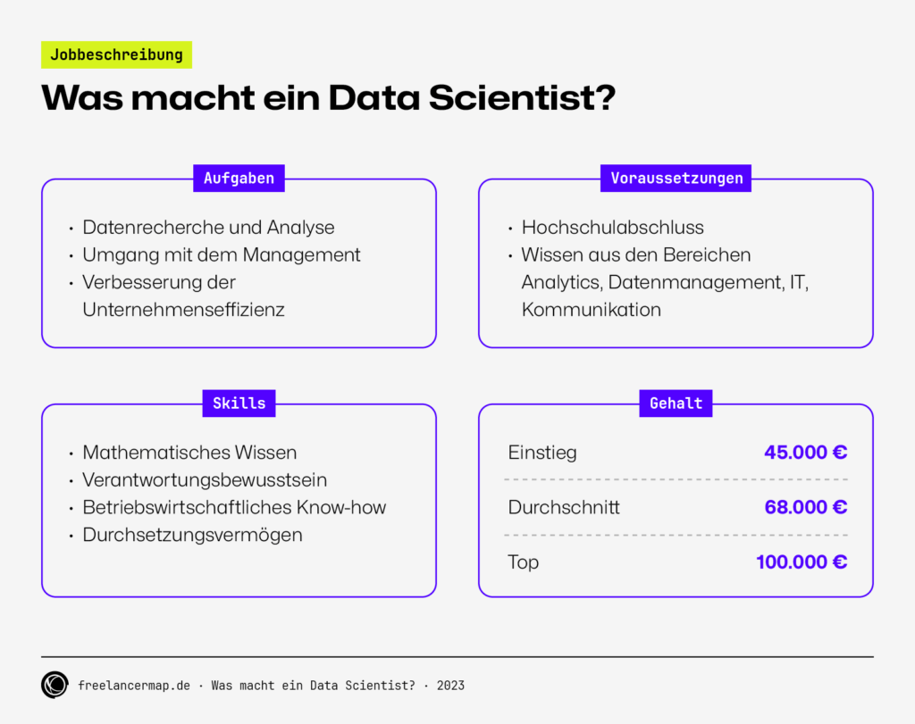 Was macht ein Data Scientist? | Berufsbild | Karriere