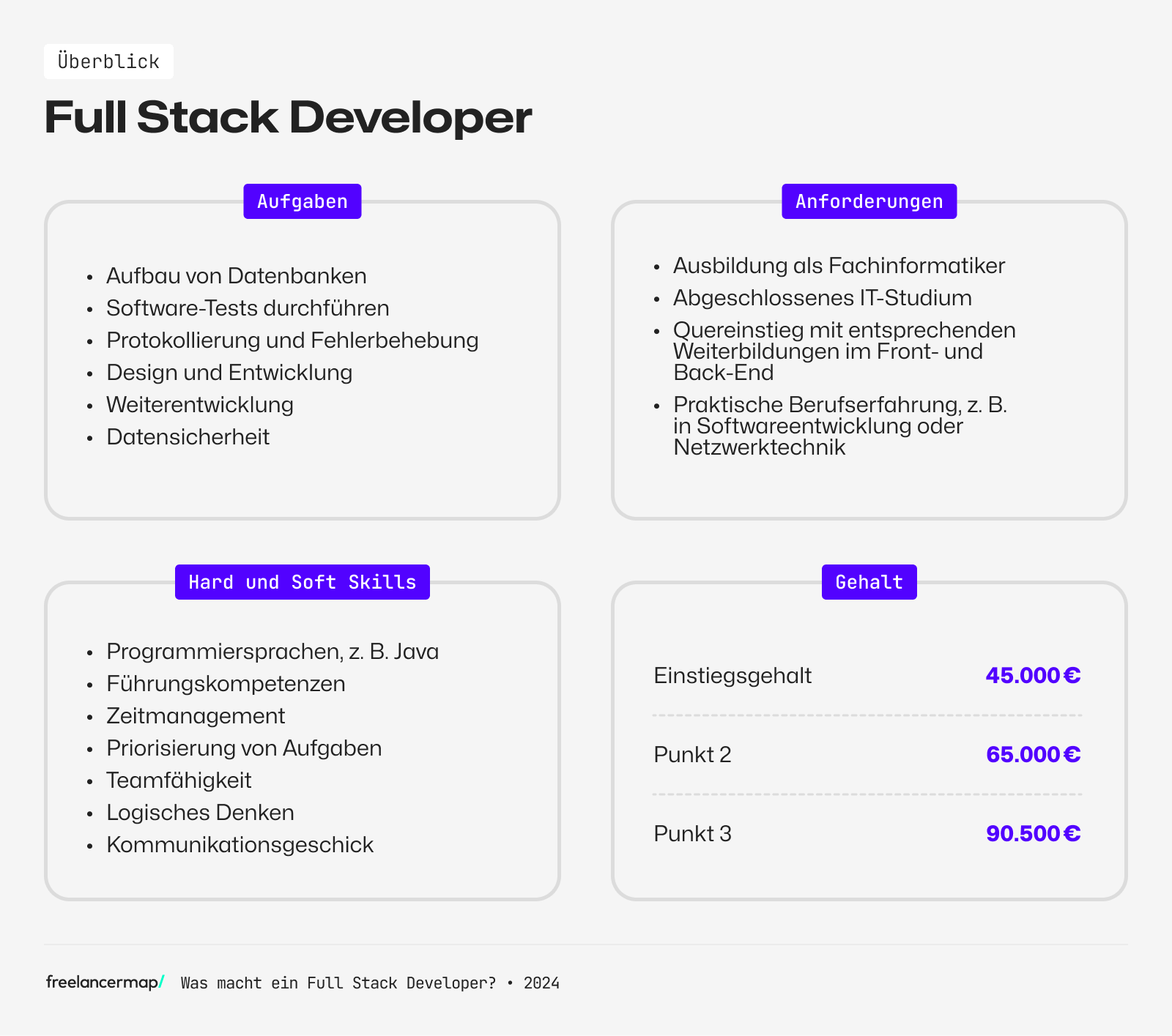 Was macht ein Full Stack Developer? | Berufsbild | Karriere