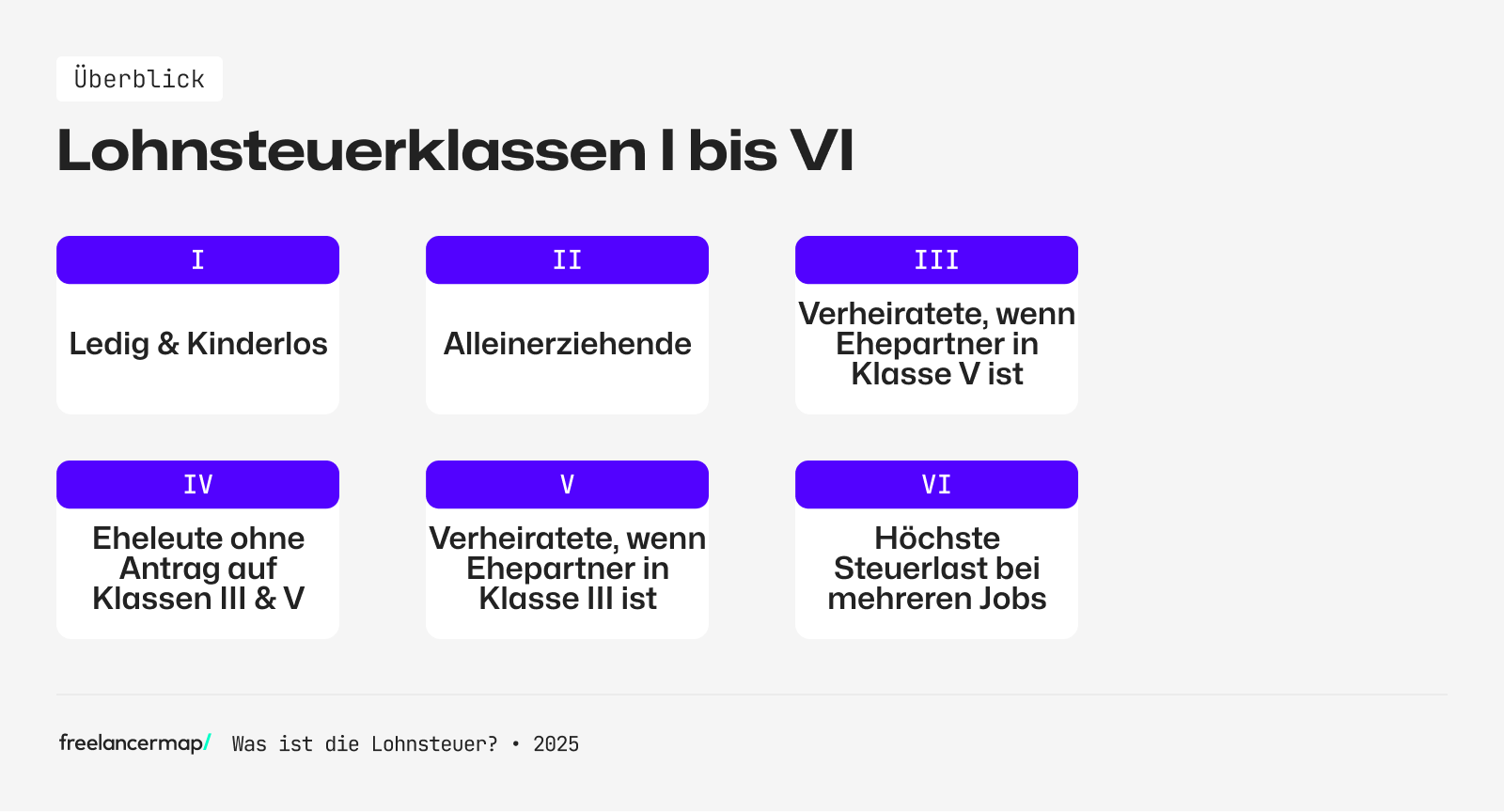 Lohnsteuer | Definition, Erklärung und Berechnungsbeispiel